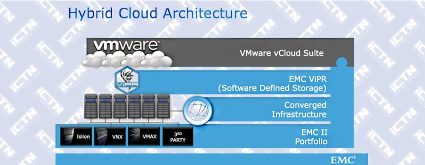 Demo of EMC’s Hybrid Cloud Solution - ICTN